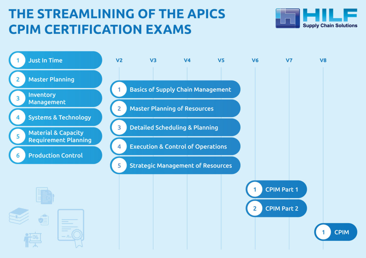 Apics Cpim V8 Hilf